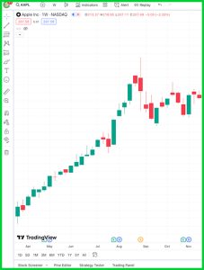 Fibonacci Retracement for Beginners - How to Use the Tool