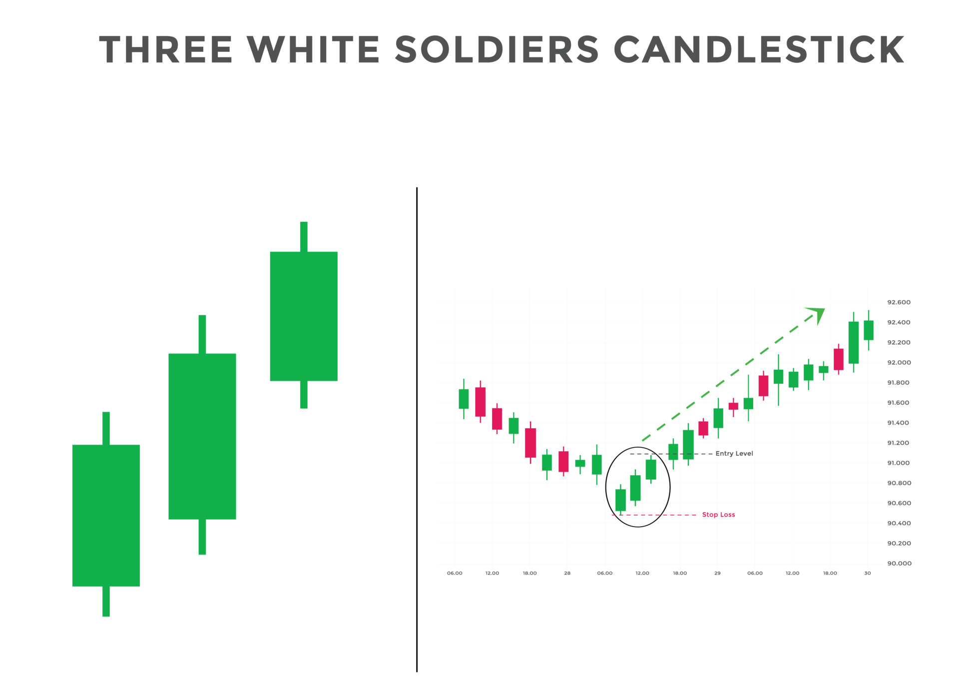Candlestick Patterns for Beginners - Use as a Cheat Sheet