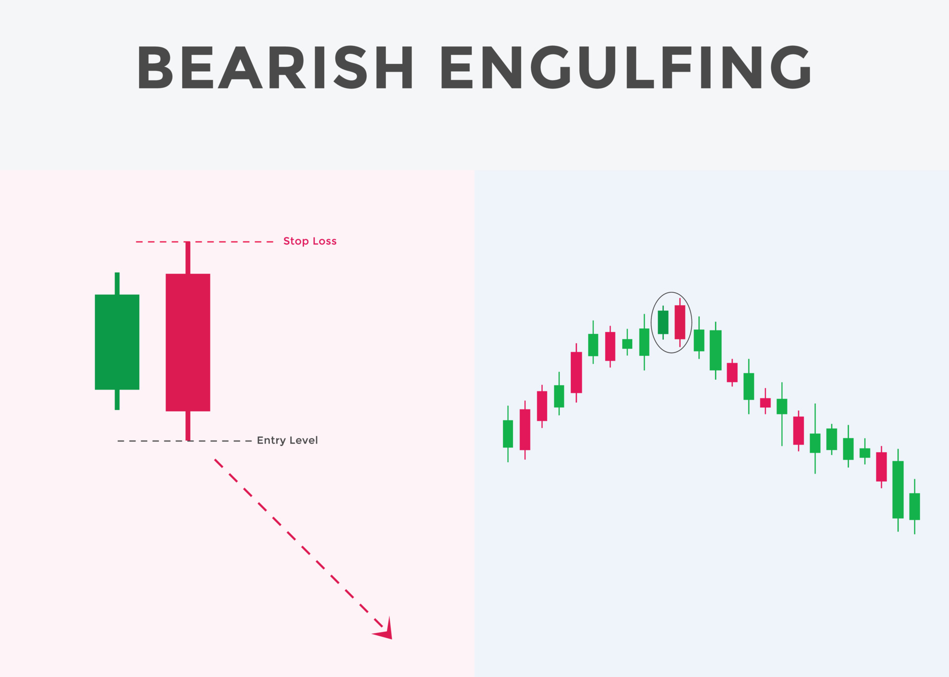 Candlestick Patterns for Beginners - Use as a Cheat Sheet