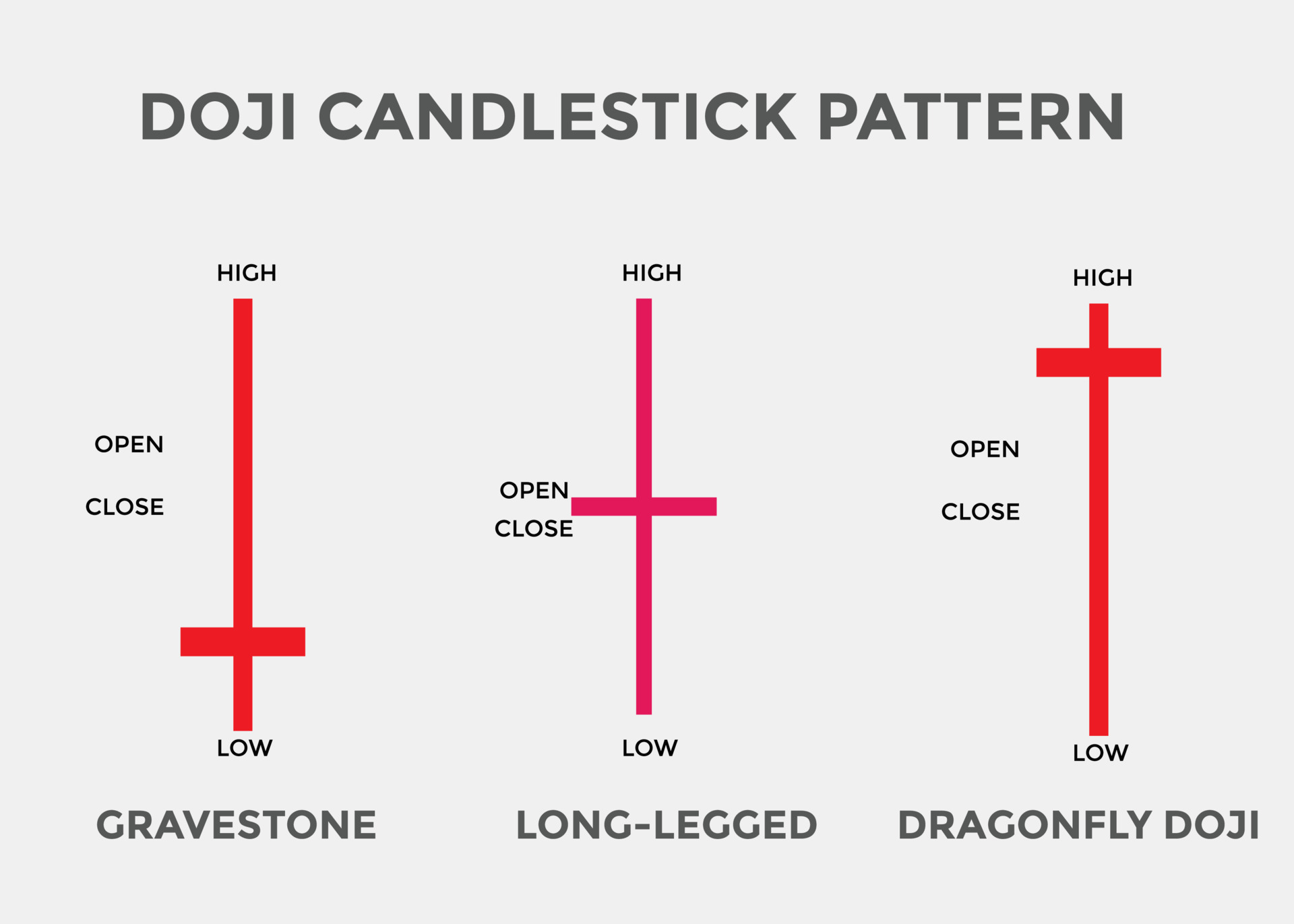Candlestick Patterns for Beginners - Use as a Cheat Sheet
