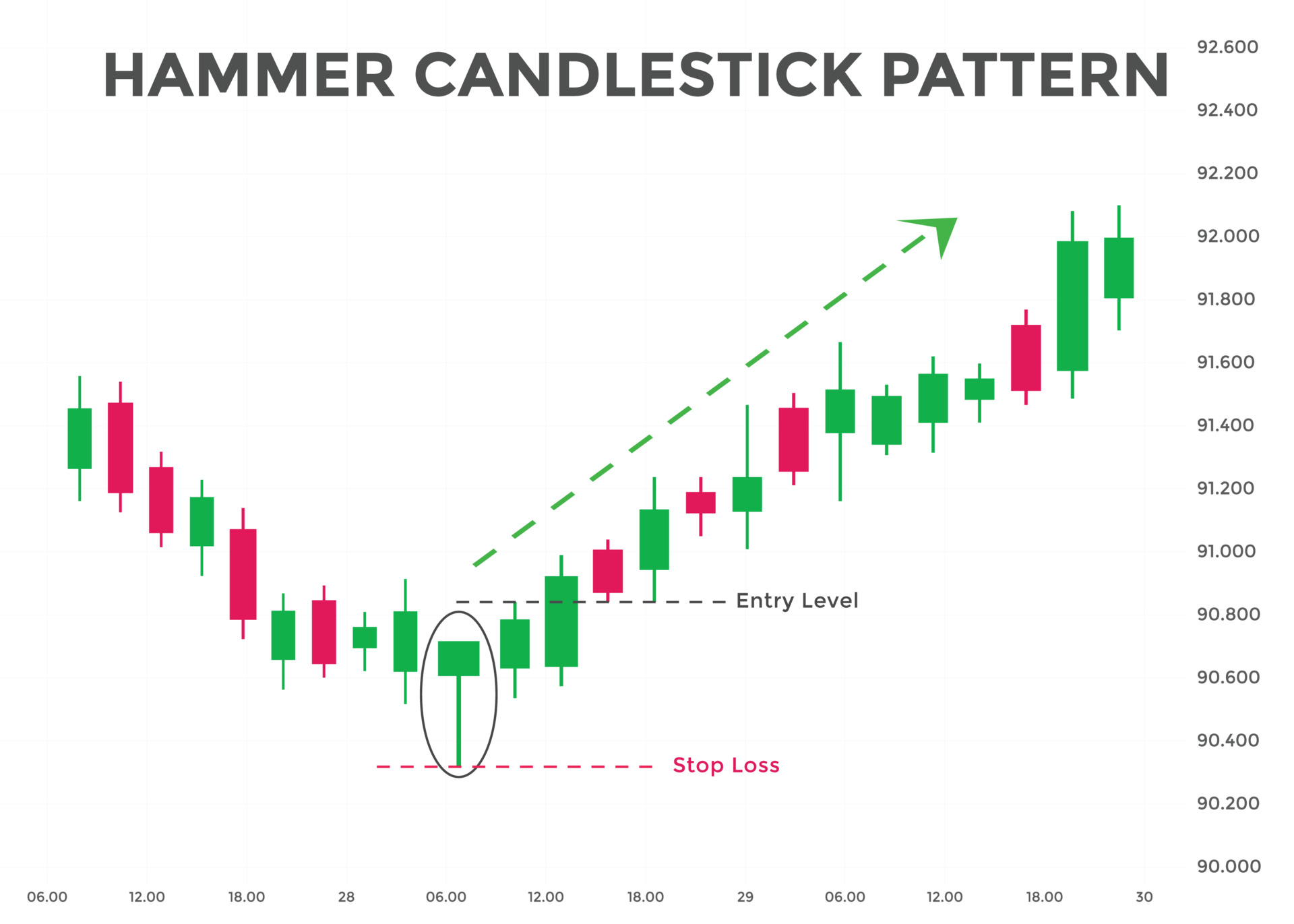 Candlestick Patterns for Beginners - Use as a Cheat Sheet