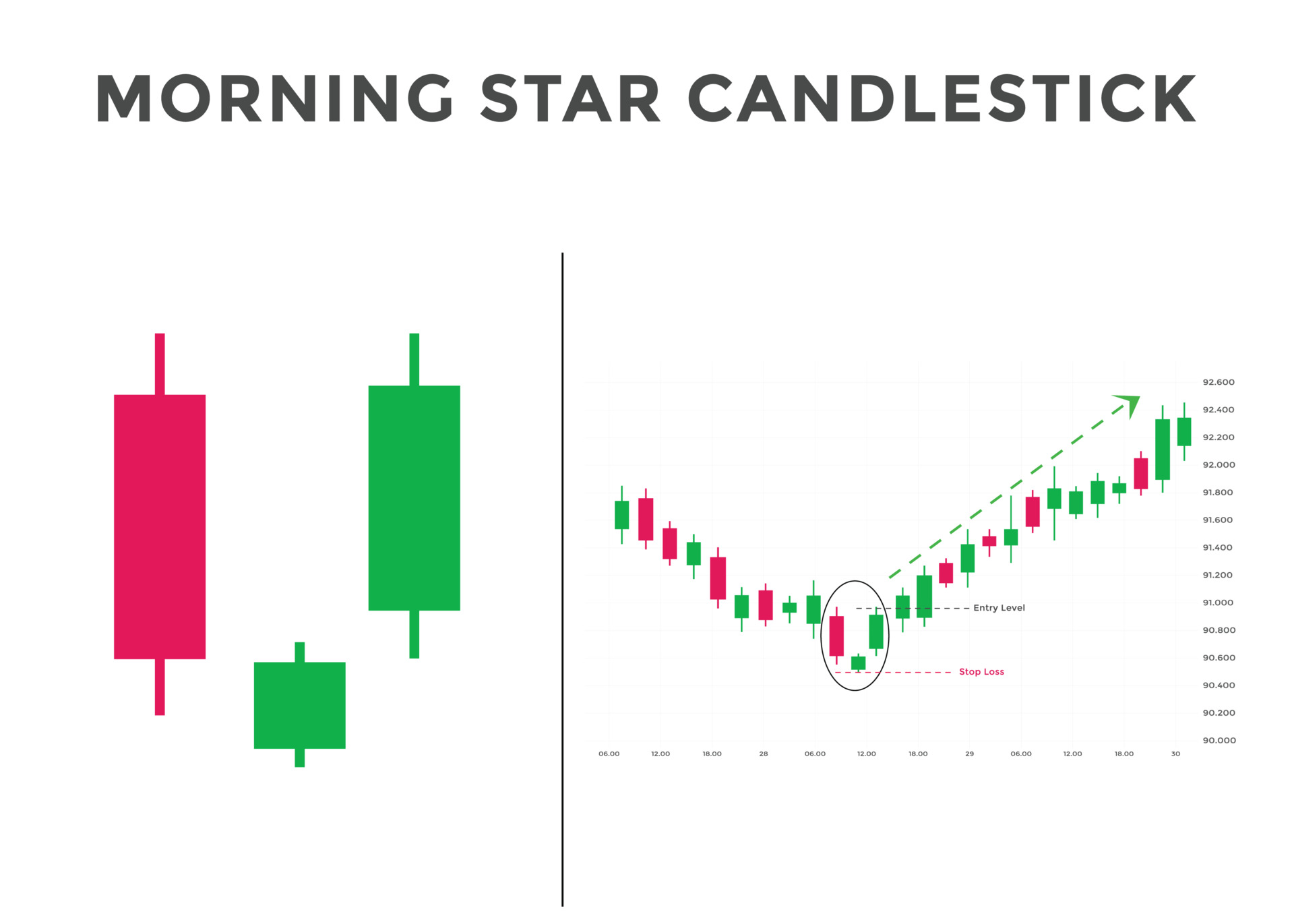 Candlestick Patterns for Beginners - Use as a Cheat Sheet