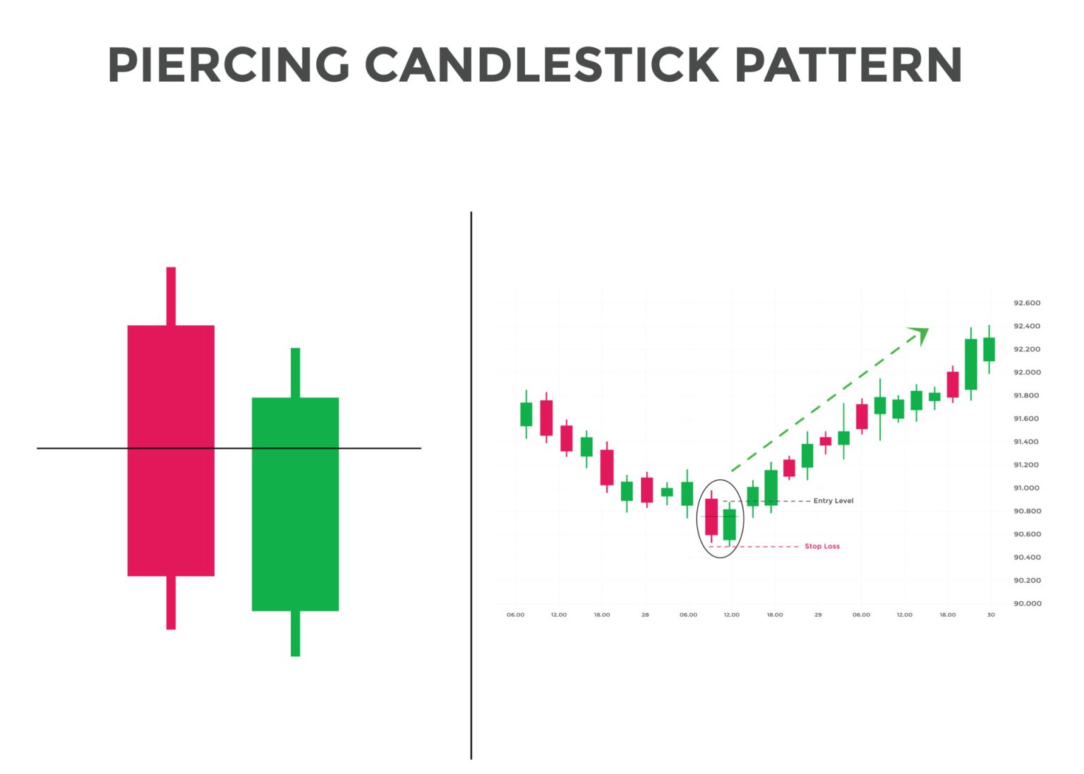 Candlestick Patterns for Beginners - Use as a Cheat Sheet