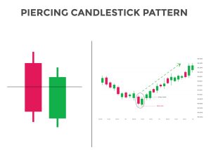 Candlestick Patterns for Beginners - Use as a Cheat Sheet
