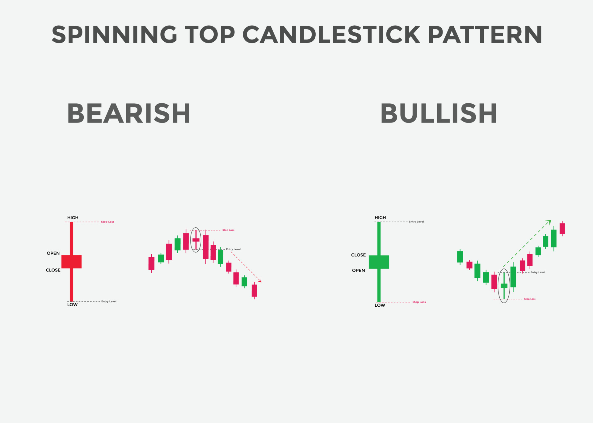 Candlestick Patterns for Beginners - Use as a Cheat Sheet