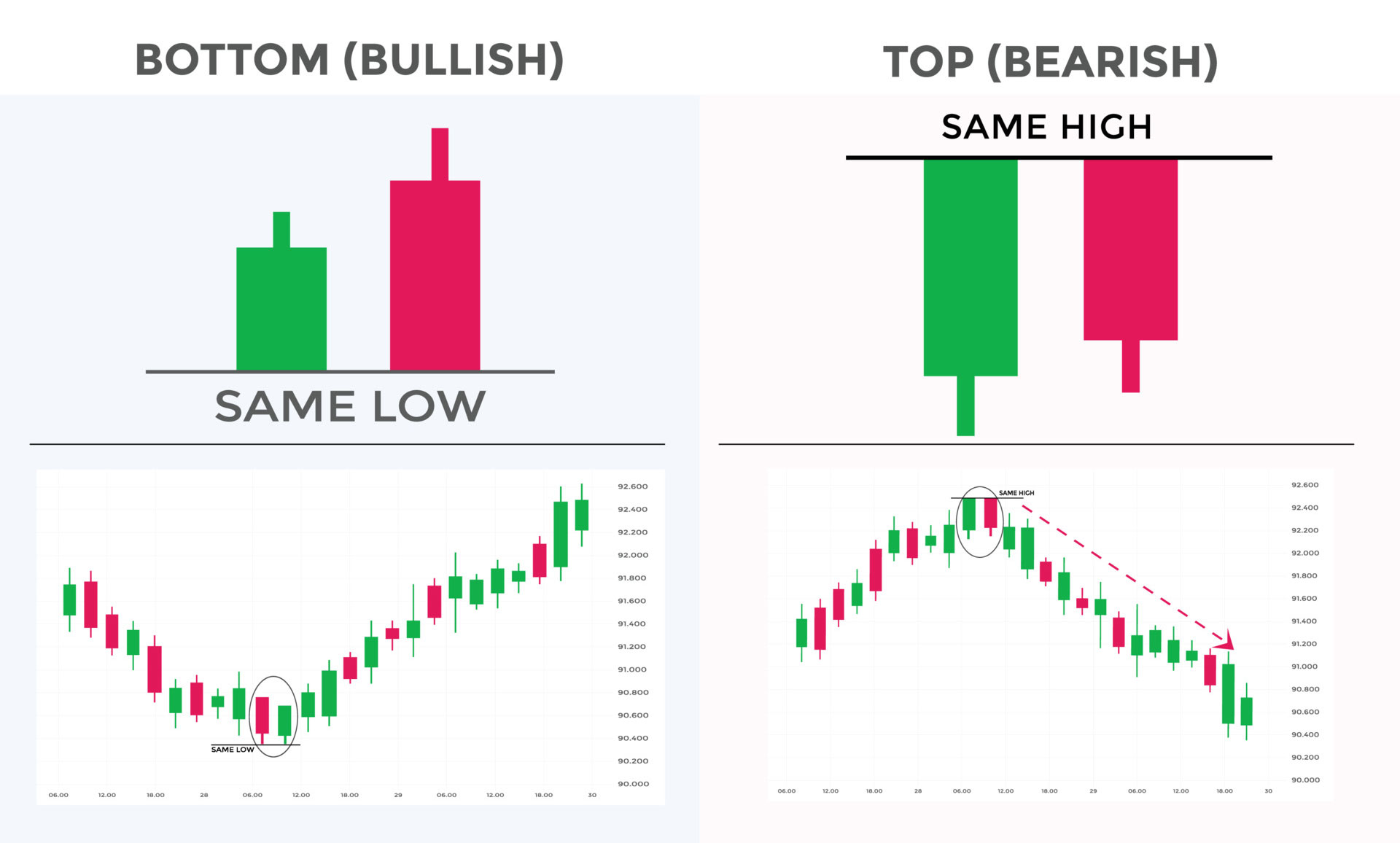Candlestick Patterns for Beginners - Use as a Cheat Sheet