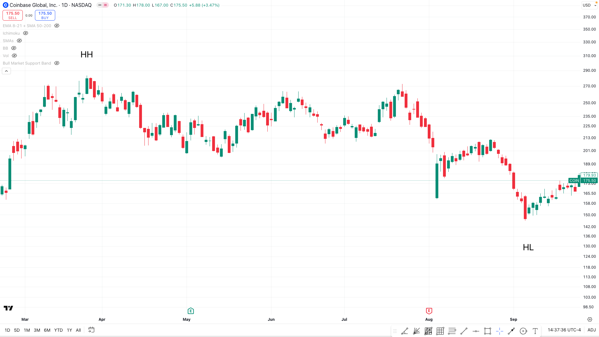 Market Structure for Beginners - Simple But Important Stuff