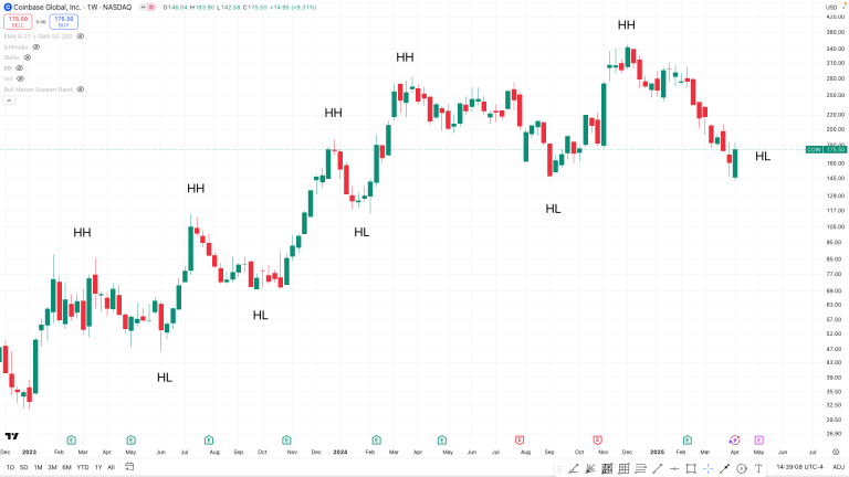 Market Structure for Beginners - Simple But Important Stuff
