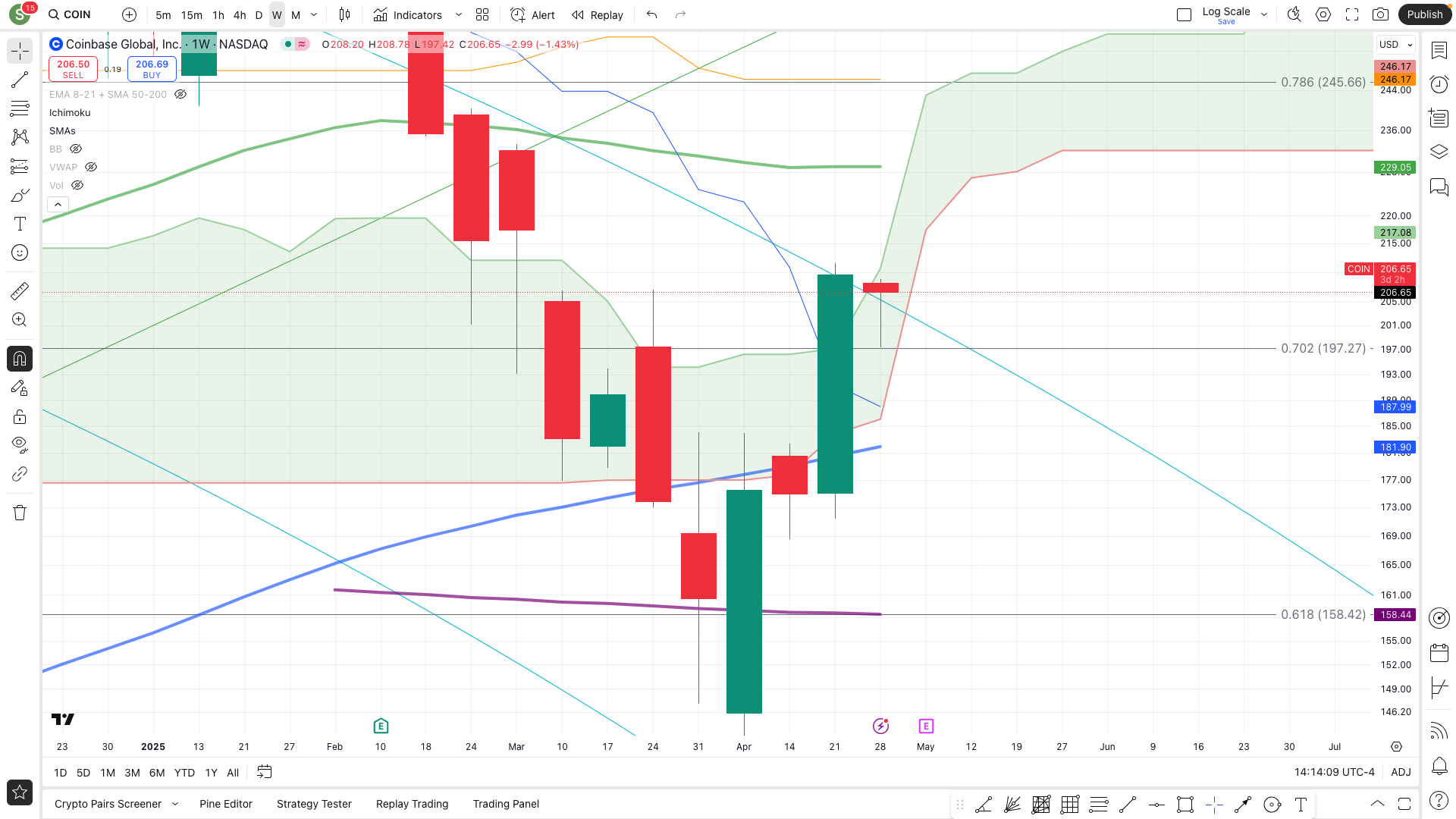 Breakout Backtest Strategy - How to Make Trade Entries