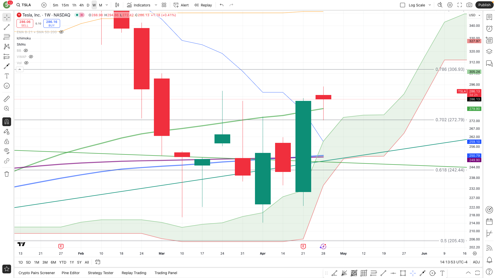 Breakout Backtest Strategy - How to Make Trade Entries