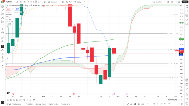 Breakout Backtest Strategy - How to Make Trade Entries